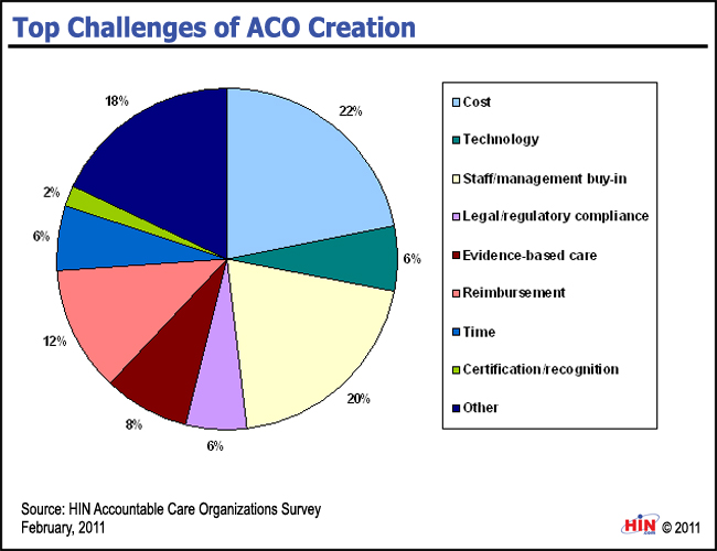 ACOs Gaining Ground in Illinois - Health Works Collective